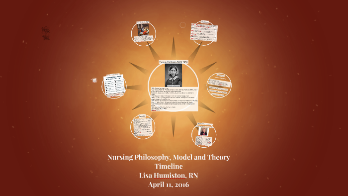 Florence Nightingale by lisa humiston on Prezi