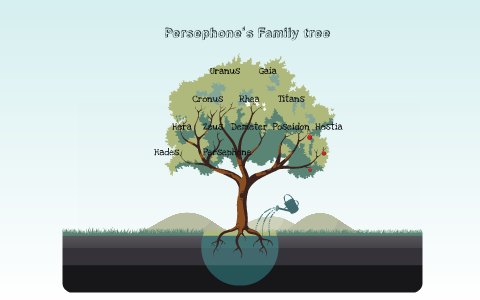 Persephone's Family tree by Jessica C on Prezi