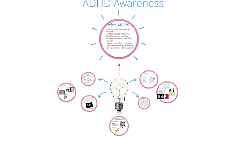 ADHD PSA by Megg Mck on Prezi