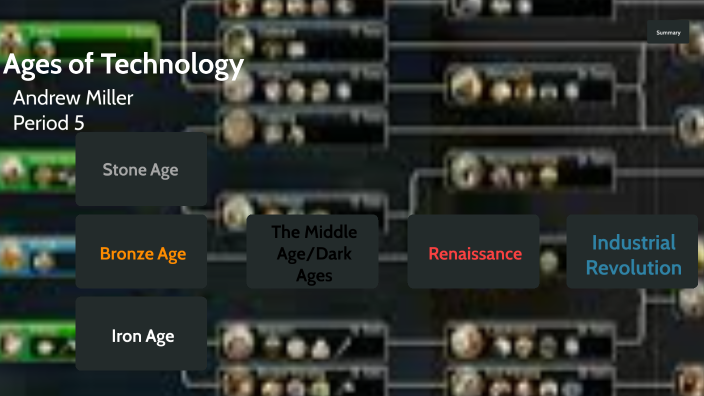 Ages of Technology by Andrew Miller on Prezi
