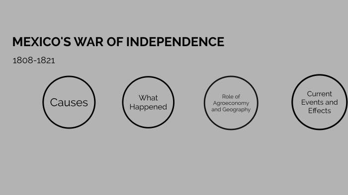 Mexico War for Independence by John is the best on Prezi