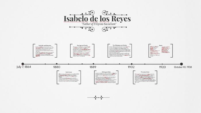 Isabelo de los Reyes by Phantomina Fauves on Prezi