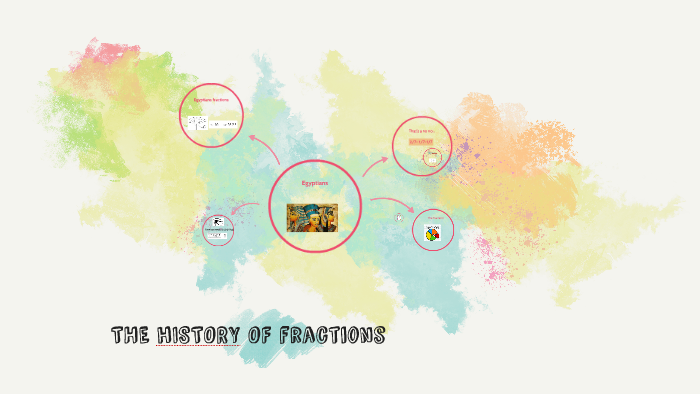 THE hISTORY OF fractions by layla jackson on Prezi