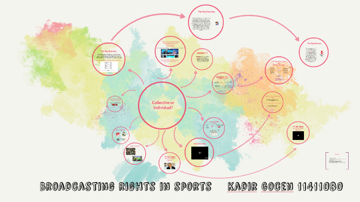 Broadcasting rights in sports by Kadir Göçen on Prezi
