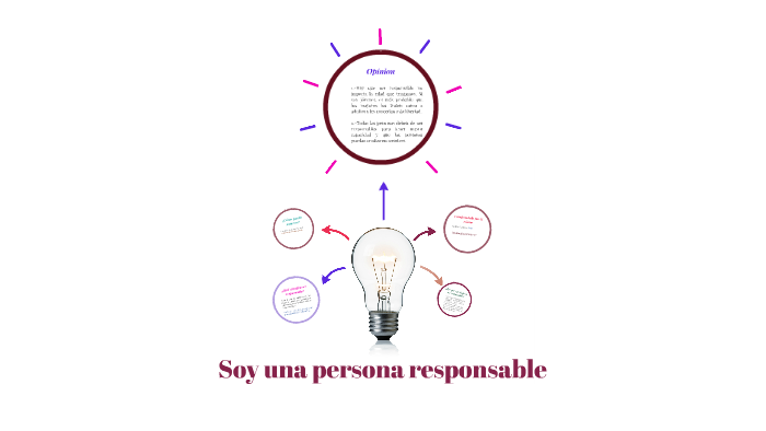 ¿Qué significa ser responsable? by Katherine Díaz on Prezi