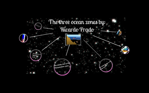 The three ocean zones by Ricardo Prado