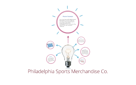 Products & Services by Alexandra DeLuca on Prezi