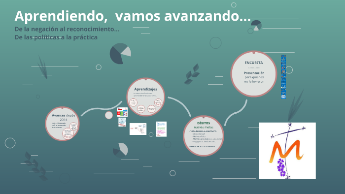 Aprendiendo vamos avanzando... by Gonzalo Santa Coloma on Prezi