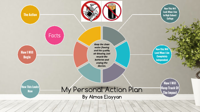 Personal Action Plan Presentation by Almas Maria Elayyan on Prezi