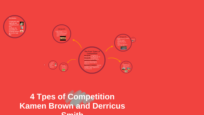 4 types of competition by Kamen Brown on Prezi