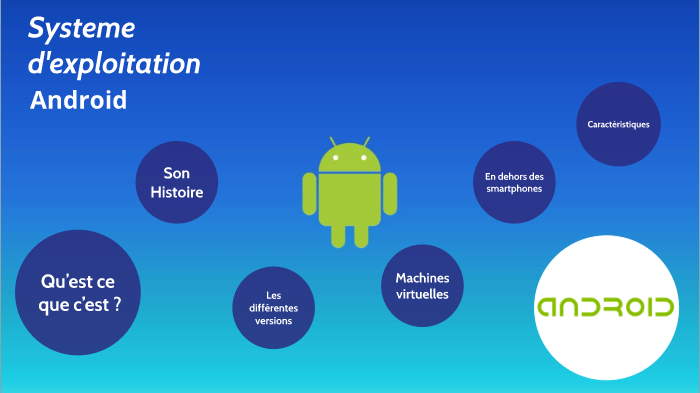 Systeme exploitation android by antoine JEANDOT on Prezi