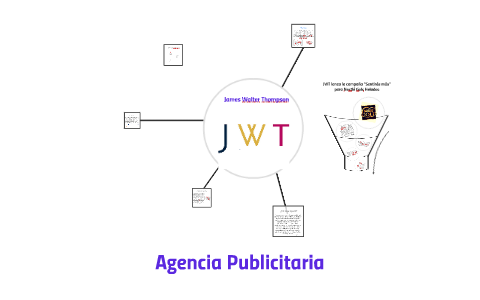 James Walter Thompson by Camilo Moreno on Prezi