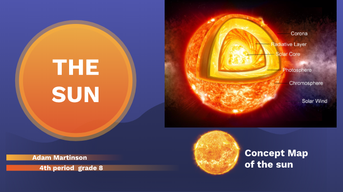 Concept Map of the sun by Adam Martinson on Prezi