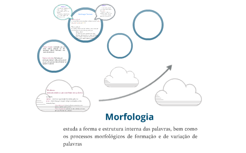 Morfologia by Florbela Pires on Prezi