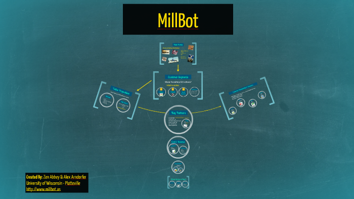 Millbot by Alex Arndorfer on Prezi
