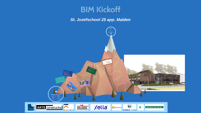 BIM Kickoff by Leon Koppen on Prezi