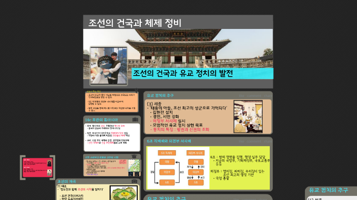 조선의 건국과 체제 정비 by Haedong Kim on Prezi