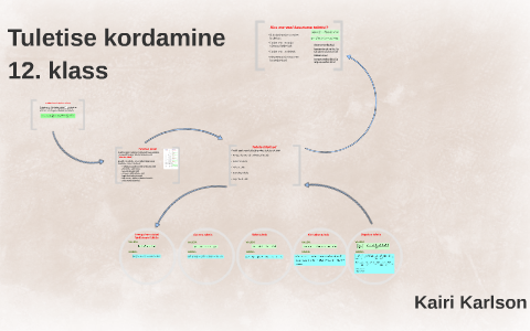 Tuletise kordamine by Kairi Karlson on Prezi