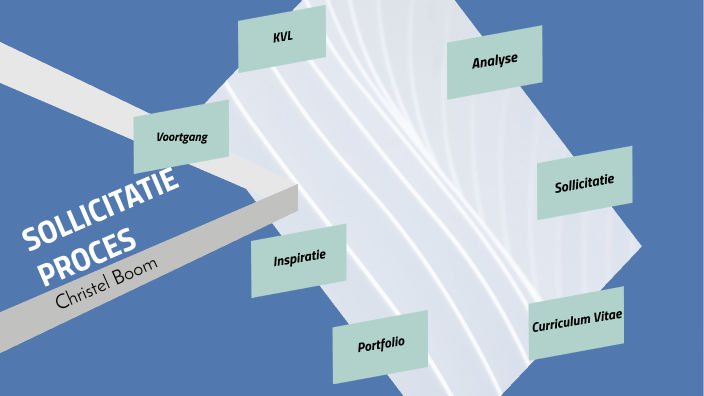 stage voorbereiding by Christel Boom on Prezi