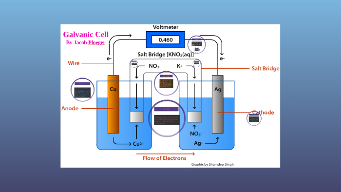 Galvanic Cell Set up by Jacob Ploeger