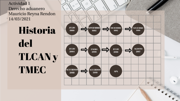 Historia del tlcan - tmec by Mauricio Reyna on Prezi