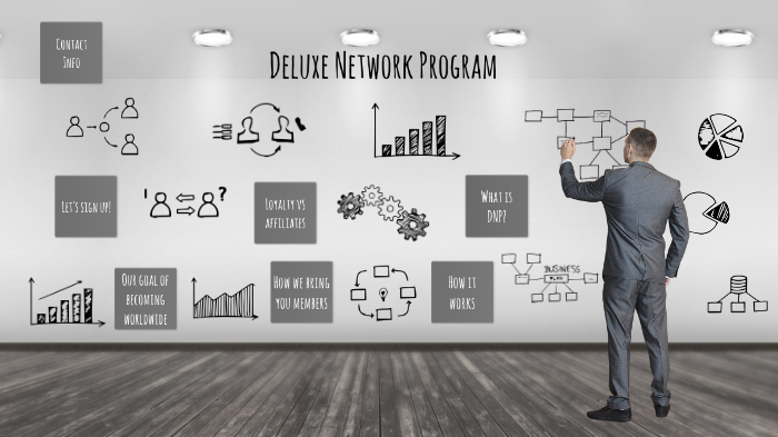 Deluxe Network Program What is DNP? by Kenadi Whitmill on Prezi