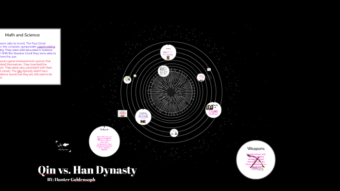 Qin vs. Han Dynasty by Hunter Goldensoph on Prezi