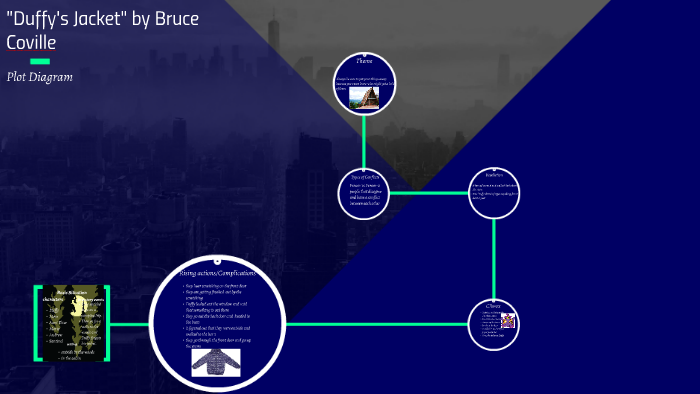 Duffys Jacket by Gianna Pursell on Prezi