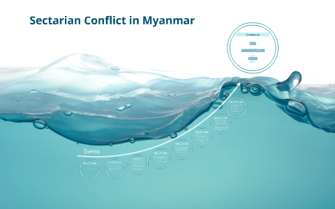 Sectarian Conflict in Myanmar by Aaron Lin on Prezi