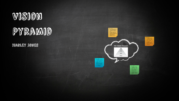 Vision PYramid by Harley Jones on Prezi