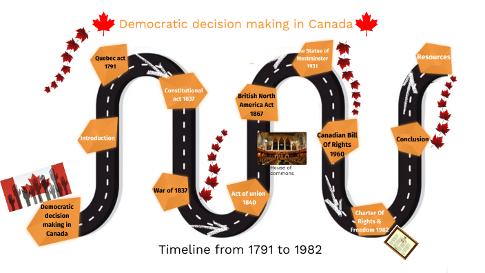 democratic decision making in Canada by haridev sathish kumar on Prezi