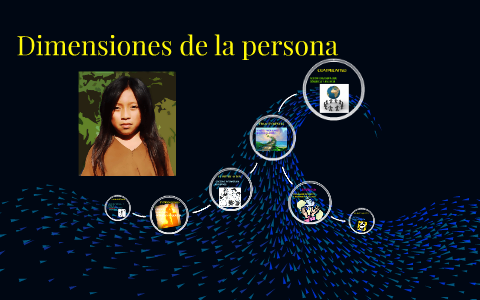 Dimensiones de la persona by Liliana Serrano on Prezi