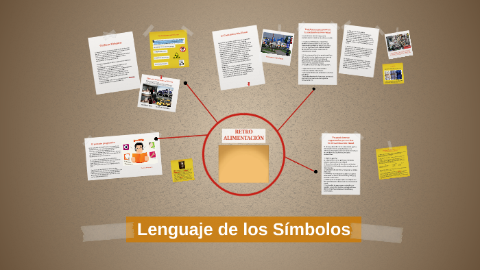 Lenguaje de los Simbolos by Karla Fuentes on Prezi