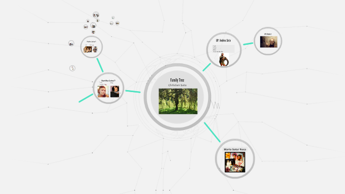 Family Tree by christian soto on Prezi