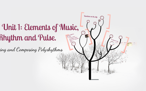 Year 7 - Unit 1: Elements of Music, Rhythm and Pulse. by Jennifer Byrne ...