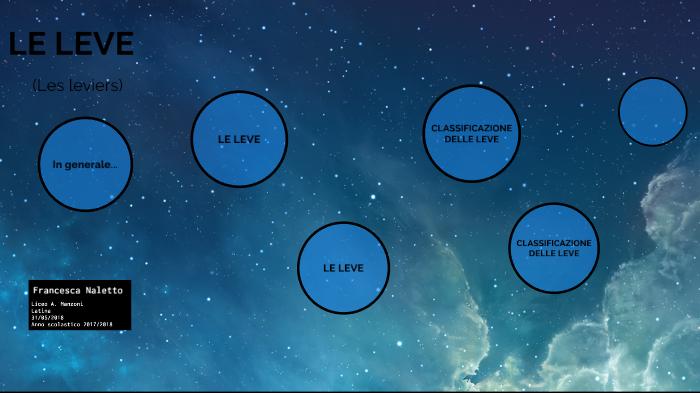 LEVA (fisica) by Francesca La Magnifica on Prezi