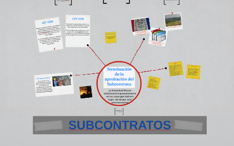SUBCONTRATOS by Marcela Rodriguez on Prezi