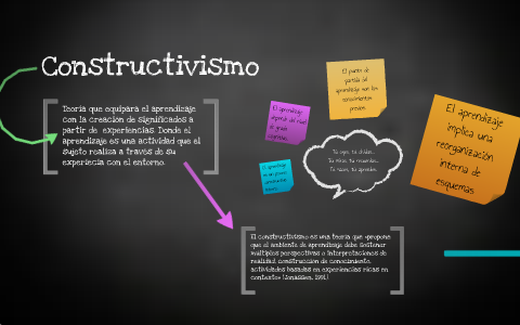 Constructivismo by Elizabeth Torres Tarin on Prezi