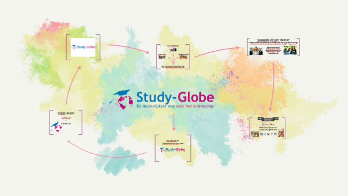 Study-Globe taalreizen informatiedag by Study Globe on Prezi