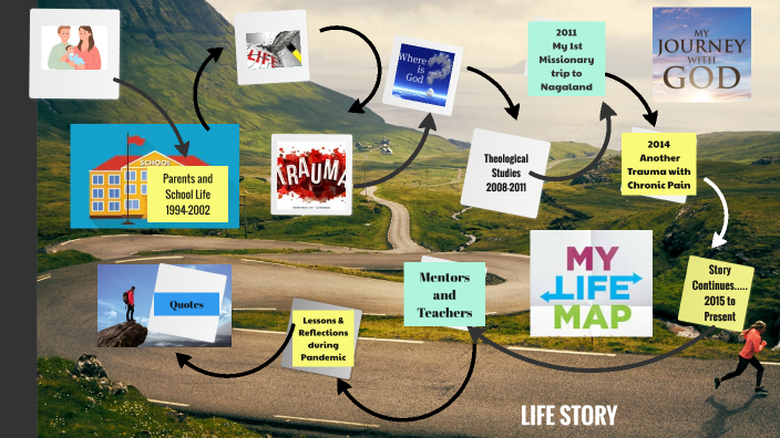 Life Map - Helping Hands by Richard Babu on Prezi