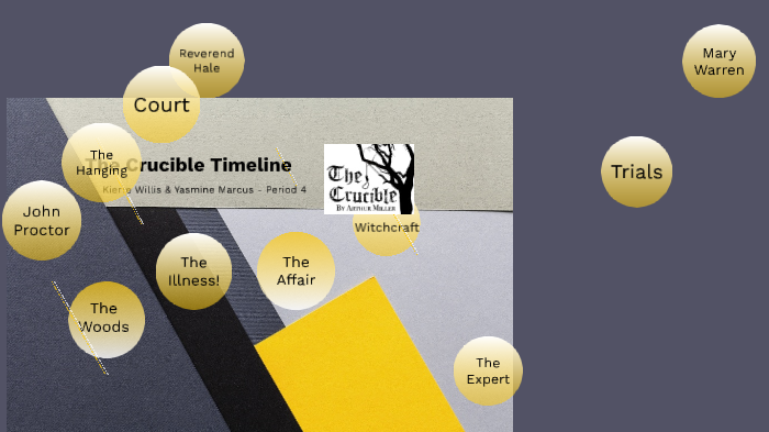 The Crucible Timeline by Kierre Willis on Prezi