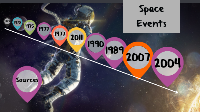 10 Most improtant space exploration events by Abigail Jones on Prezi