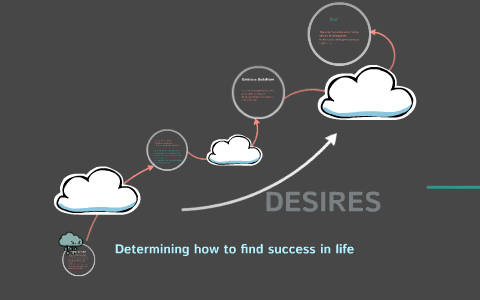 Determining how to find success in life by M Williams on Prezi