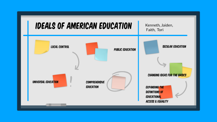 Ideals of American Education by Tori Powell on Prezi