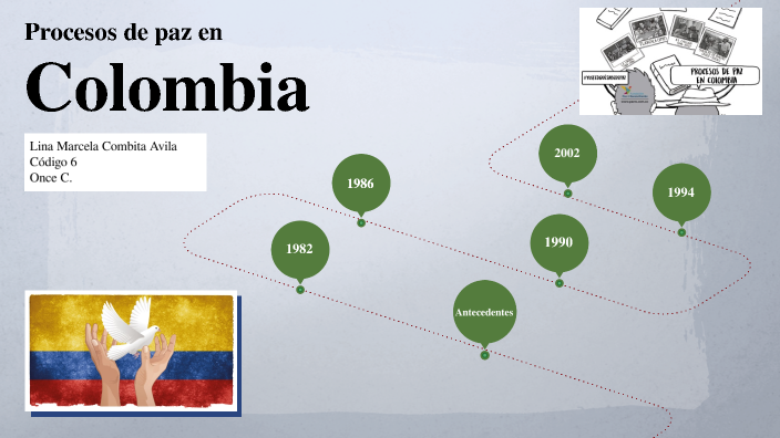 Procesos de paz en Colombia by Lina Combita on Prezi