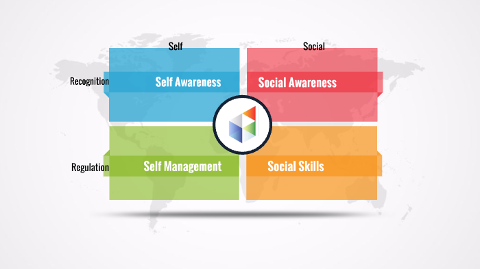 the Emotional Intelligence Matrix by manaia kelly on Prezi