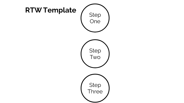 RTW template by Jasmine Coleman on Prezi