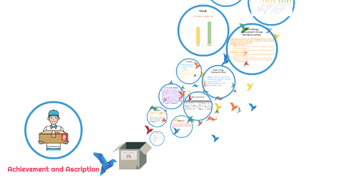 Ascription and Achievement by maha mohamed on Prezi