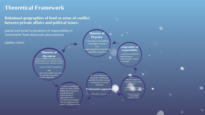 Theoretical framework by Hans Knutsen on Prezi