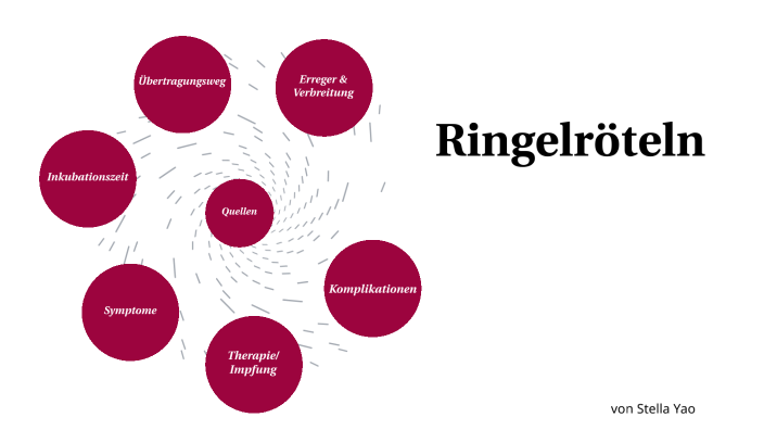 Ringelröteln by Stella und Jonas on Prezi